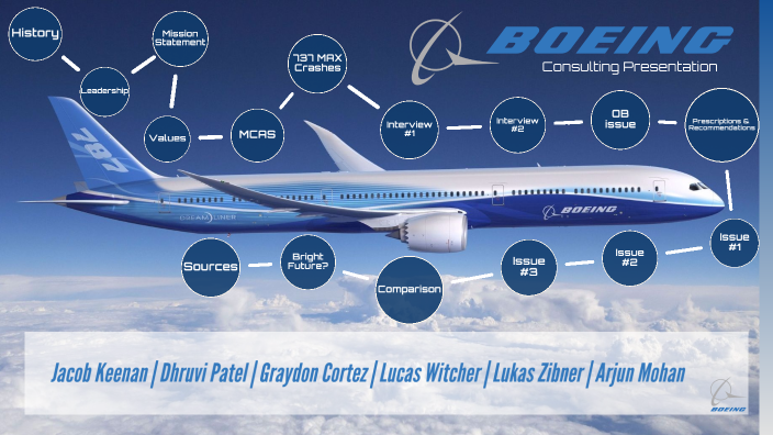 Boeing Consulting Presentation by Jacob Keenan on Prezi