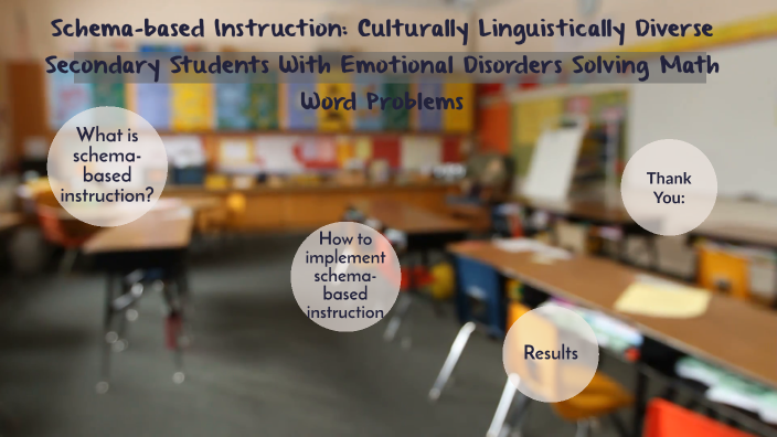 Schema-based Instruction by Amanda Farrar on Prezi