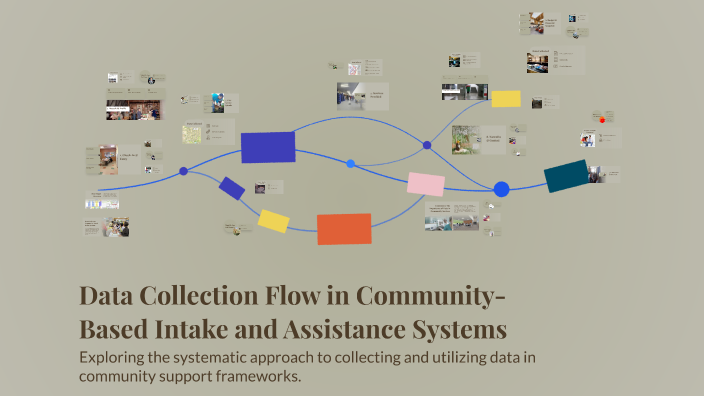 Data Collection Flow in Community-Based Intake and Assistance Systems ...