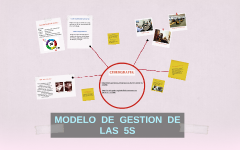 MODELO DE GESTION DE LAS 5S by andry marcela sanchez celada on Prezi