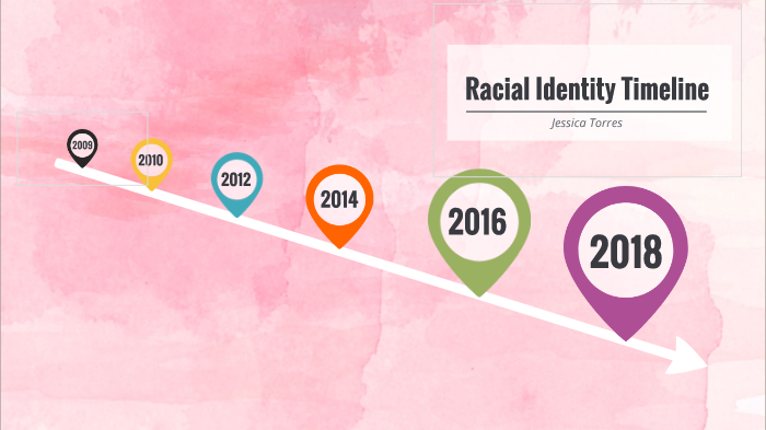 EDUC503- Racial Identity Timeline by Jessica Torres on Prezi