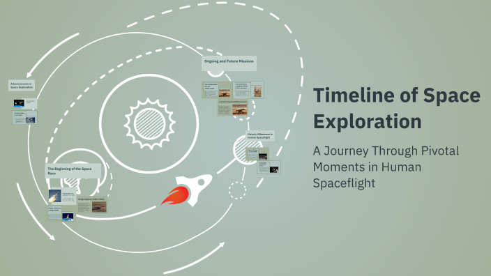 Timeline of Space Exploration by alyssa fausett on Prezi