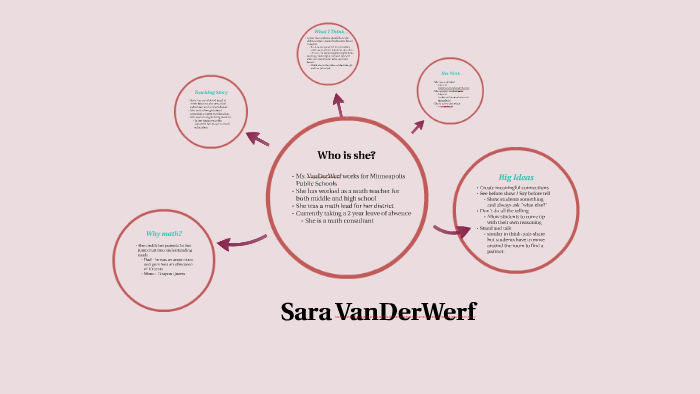 Sara VanDerWerf by Natasha Valencia on Prezi