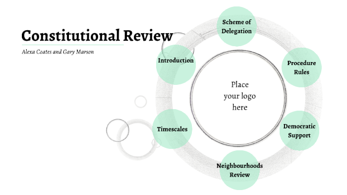 Constitutional Review by Alexa Coates on Prezi