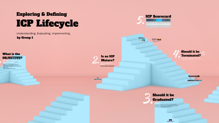 The ICP Lifecycle by Kay Ng on Prezi