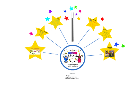 Word Wizard Assignment by Kelly Welborn on Prezi