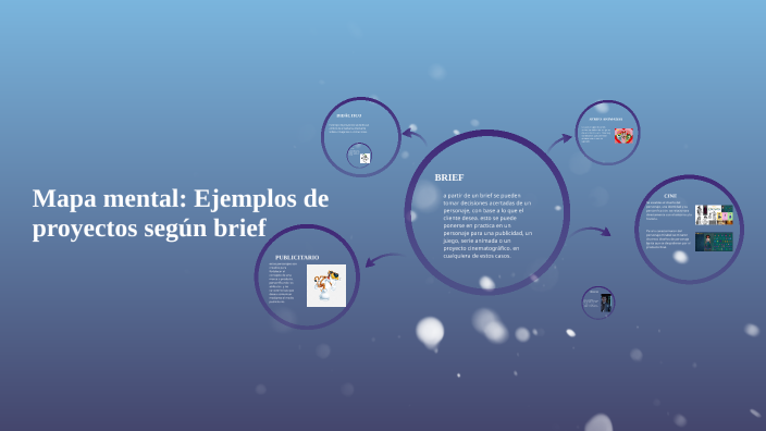 Ejemplo de proyectos segun Brief by Ingrid Julieth Lozano Gonzalez on Prezi