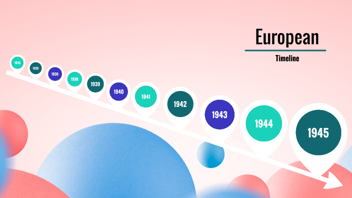 WW2 European Timeline by Annelise Gribnau on Prezi