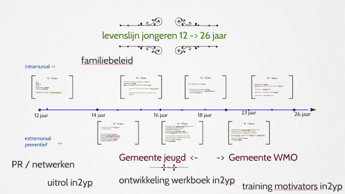 levenslijn jongeren 12 -> 26 jaar by Jeanne Schepers on Prezi