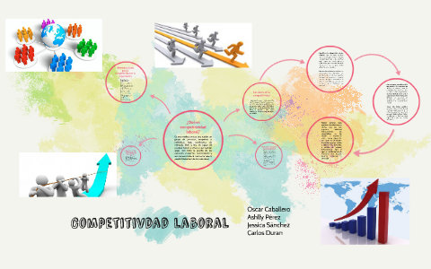 Competitividad laboral by oscar caballero on Prezi