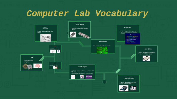 Computer Lab Vocabulary by olivia london on Prezi