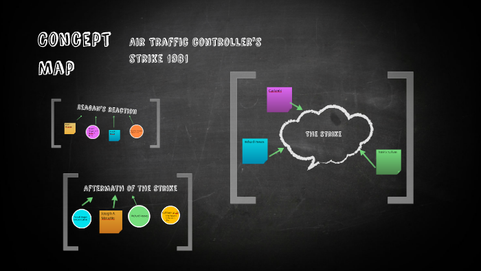 Concept Map by Morgan McInnis on Prezi