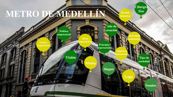 METRO DE MEDELÍN by Caterin Vélez on Prezi