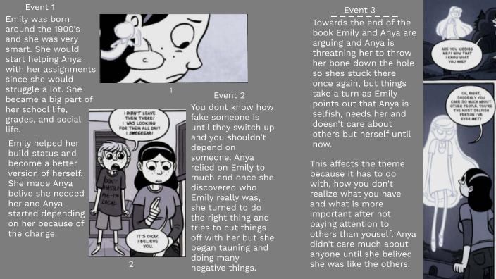 Anya's Ghost by Lindsay Rincon on Prezi