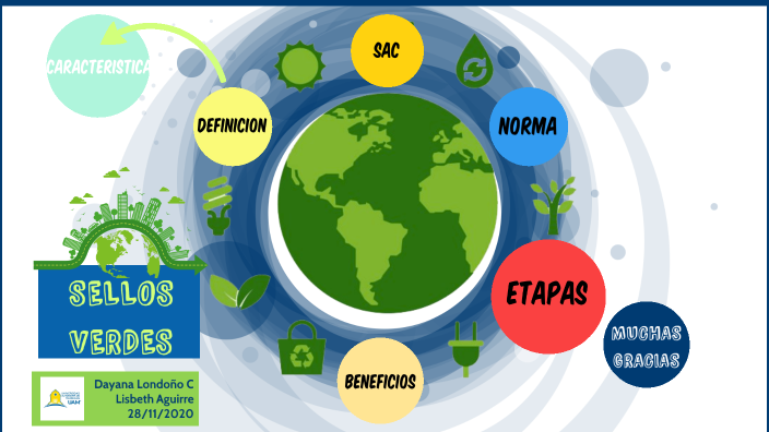 SELLOS VERDES by Dayana LondoÑo Cardona on Prezi