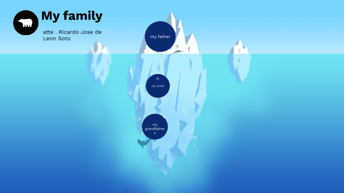 DIAPOSITIVA DE mi familia by Ricardo De León on Prezi