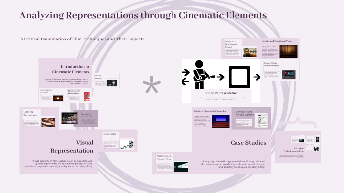 Analyzing Representations through Cinematic Elements by Caeley Flynn on Prezi