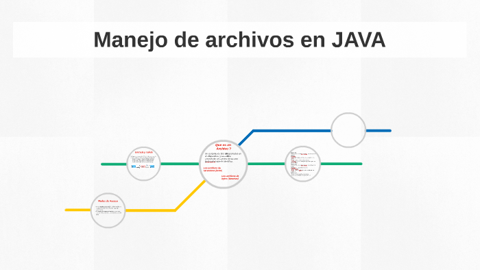 Manejo de archivos en JAVA by Santiago Perdigón on Prezi