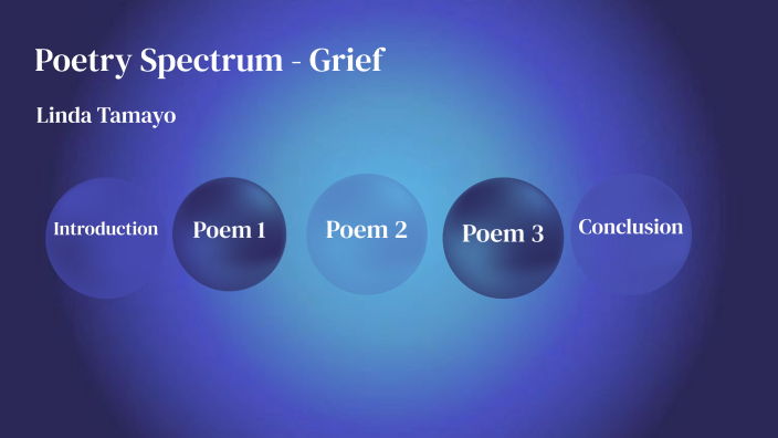 Poetry Spectrum by linda tamayo on Prezi