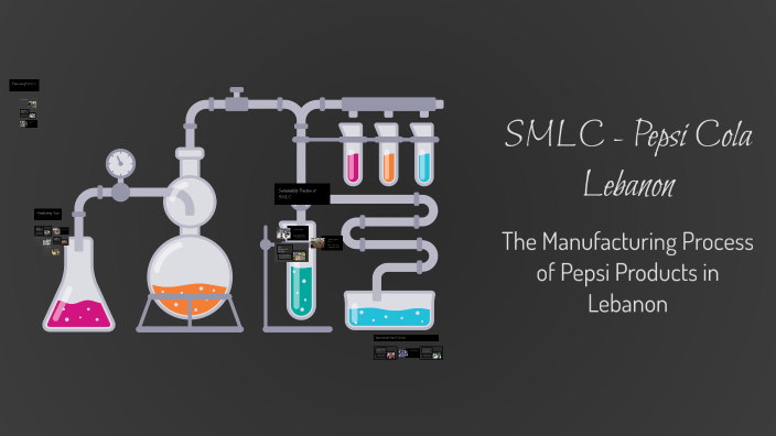 SMLC - Pepsi Cola Lebanon by Nour hamwieh on Prezi
