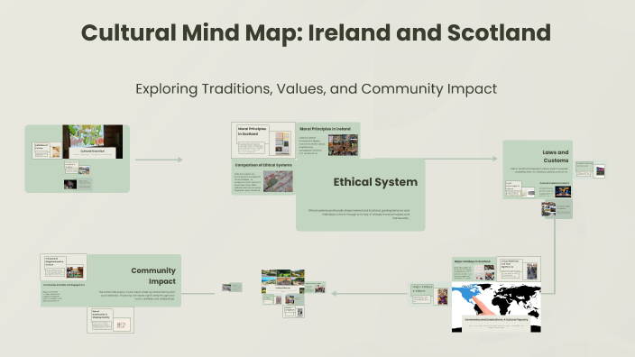 Cultural Mind Map: Ireland and Scotland by Jacob Griffin on Prezi