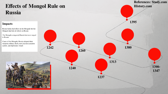 Effects of Mongol Rule om Russia by Sanders Dyer on Prezi