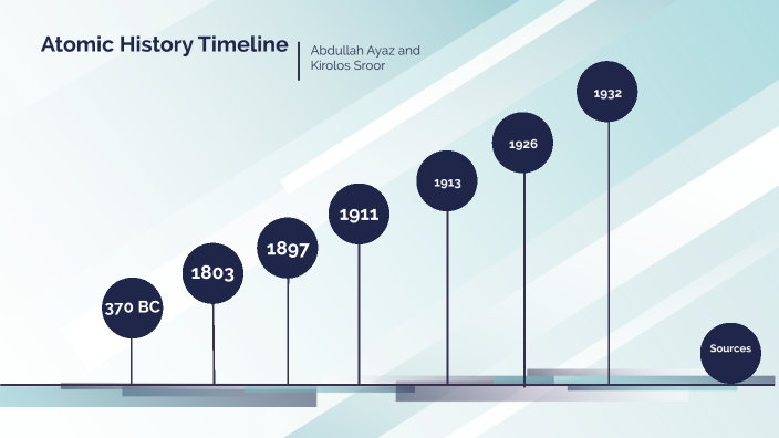 Atomic History Timeline by Kirollos sroor on Prezi