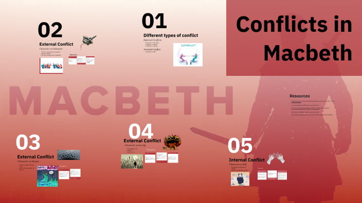 Macbeth Conflict by Ava Yu on Prezi