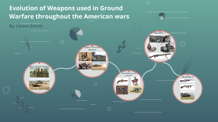 Evolution of Weapons used in Ground Warfare throughout the A by Carson ...