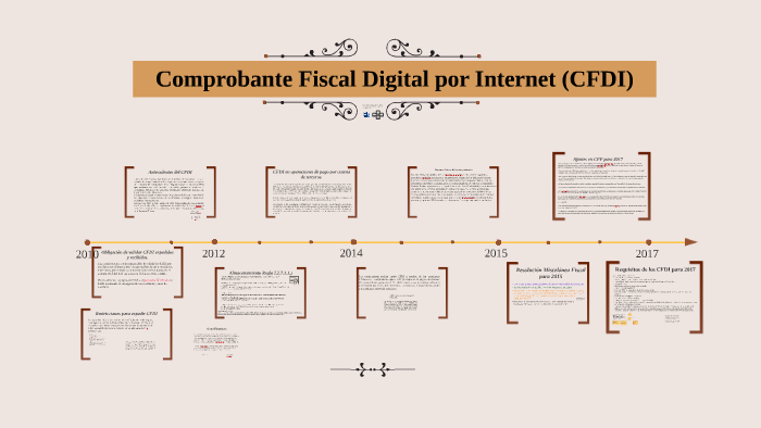 Comprobante Fiscal Digital por Internet by on Prezi