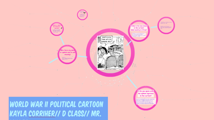 World War II Political Cartoon by Kayla corriher on Prezi