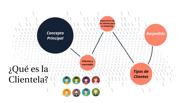 ¿Qué es la Clientela? by David Esteban Osorio Caro on Prezi