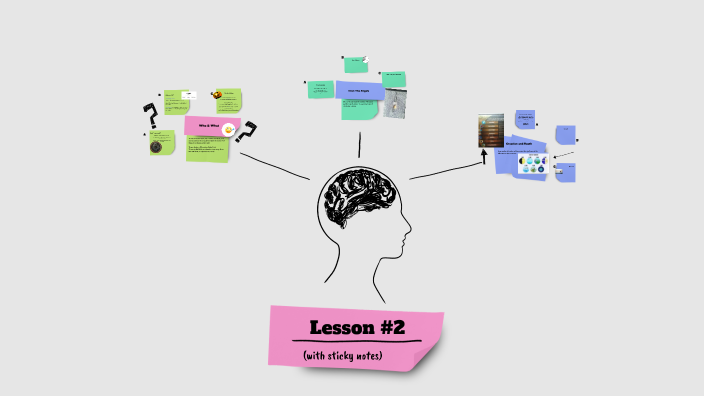 Mind Mapping Lesson#2 by Klayton Shaffer on Prezi