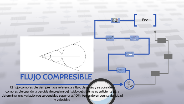 FLUJO COMPRESIBLE by Juliana Jaimes on Prezi