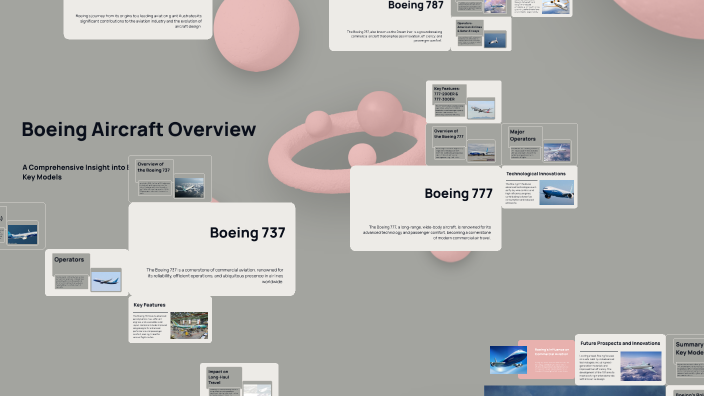 The Evolution of Boeing Aircraft by jasmine khatun on Prezi