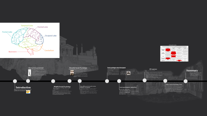 Social Psychology Final Project by Charles Ealy on Prezi
