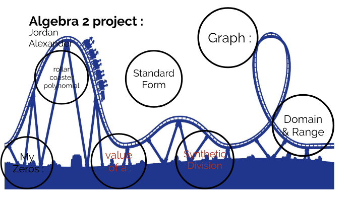 Rollar coaster project - algebra 2 by Jordan Alexander on Prezi