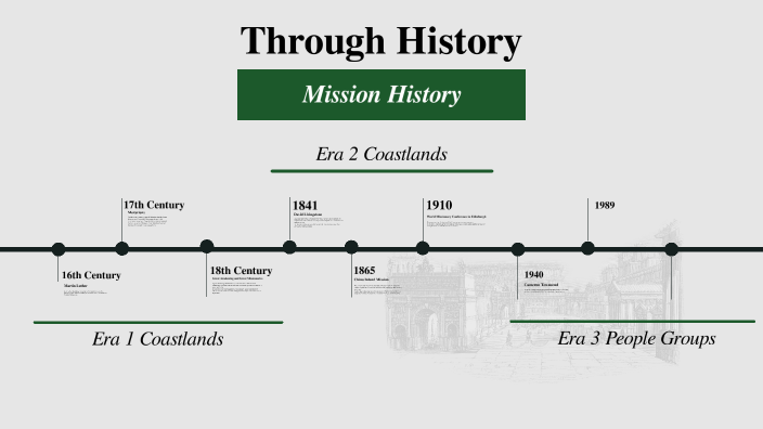 Timeline of Mission History by Lucas Welch on Prezi