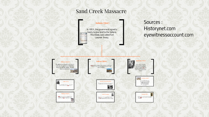 Sand Creek Massacre by NaKiya Harris on Prezi