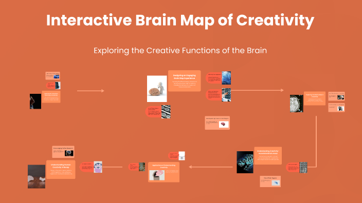 Interactive Brain Map of Creativity by Aliandra Burgos on Prezi