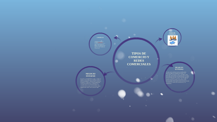 TIPOS DE COMERCIO Y REDES COMERCIALES by ALE HERRERA on Prezi