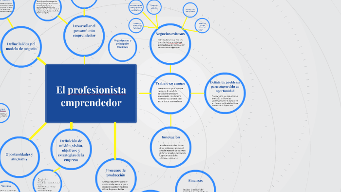 El profecionista emprendedor by luisantonio rosas on Prezi
