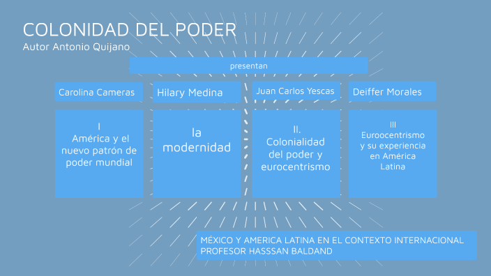 COLONIZACION DEL PODER by Carol Cameras on Prezi