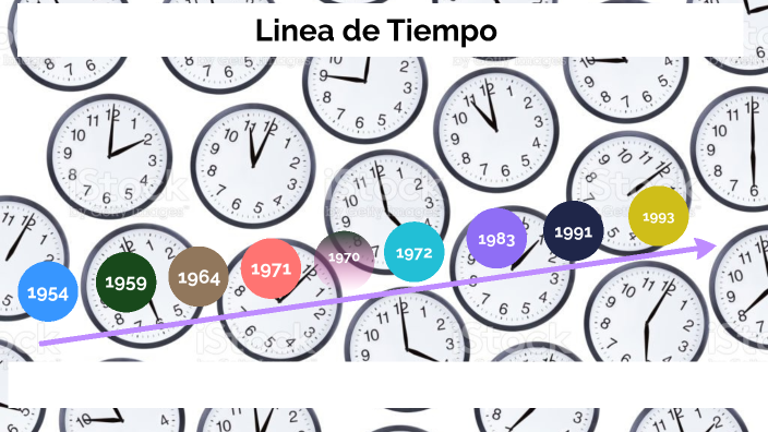 Evolución del lenguaje de Programación by Stiven Agila on Prezi