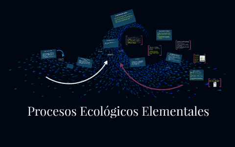 Procesos Ecologicos Elementales by alondra gonzalez on Prezi