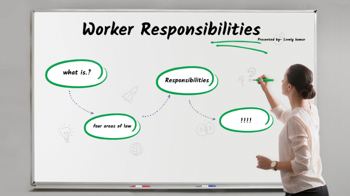Worker Responsibilities By Lovely Kumar worker-responsibilities-by-lovely-kumar