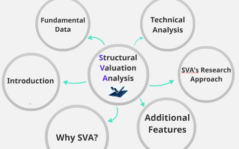 Structural Valuation Analysis by Deniel Mero on Prezi Next