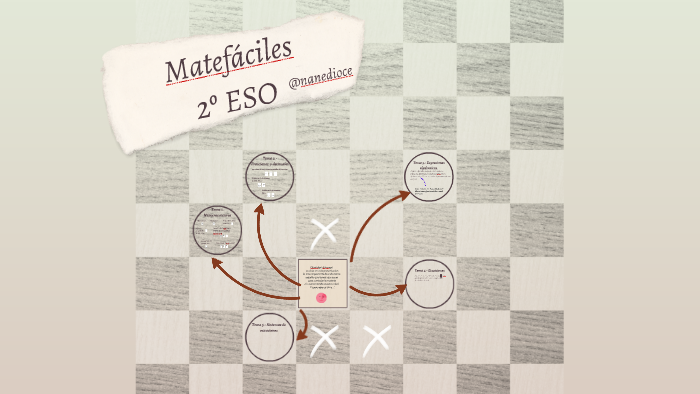 Matefáciles 2ºESO by on Prezi