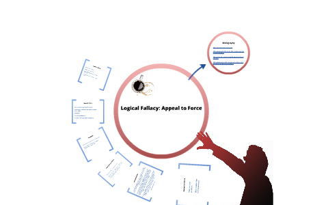 Appeal to Force Logical Fallacy by Pearce Phinney on Prezi