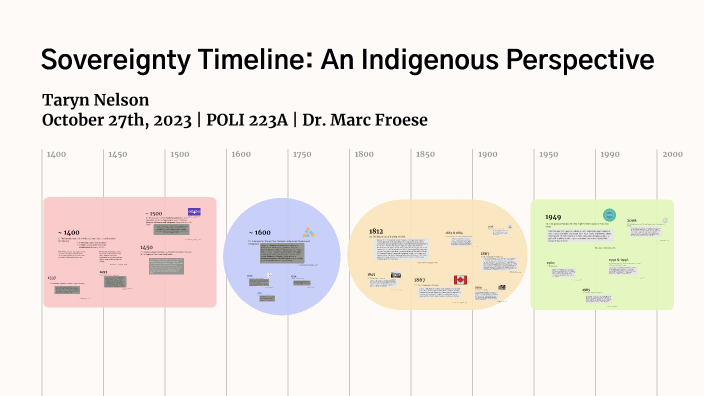 Sovereignty Timeline - POLI 223A - Taryn Nelson by Taryn Nelson on Prezi